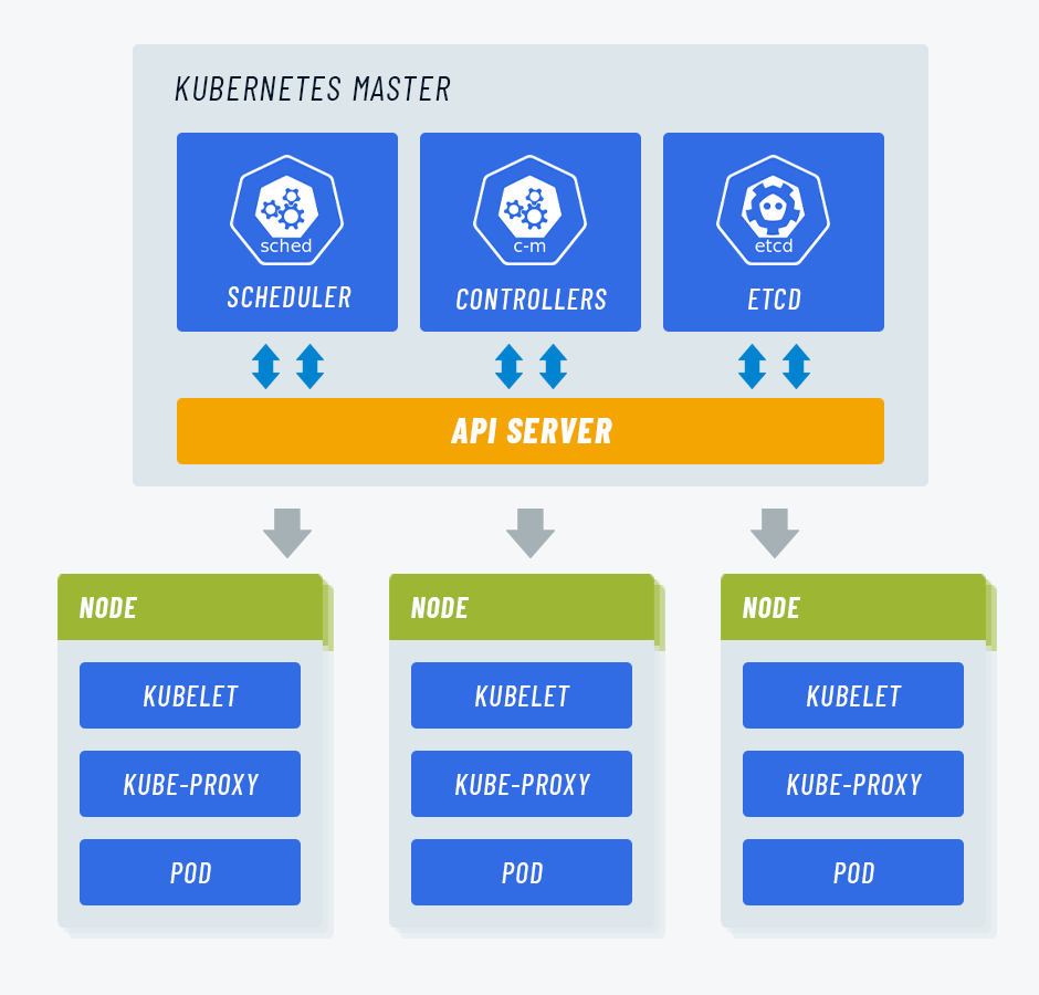 Kubernetes: what it is, how it works, pros and cons, when to use it Kubernetes: what it is, how it works, pros and cons, when to use it