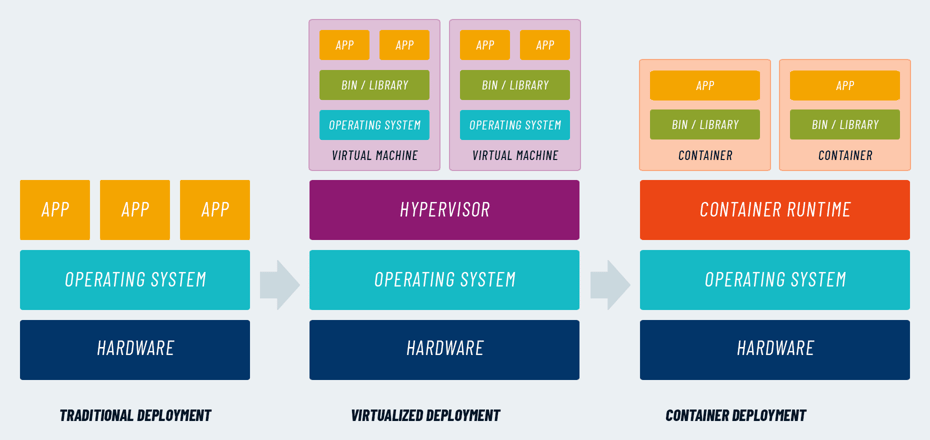 Kubernetes: what it is, how it works, pros and cons, when to use it